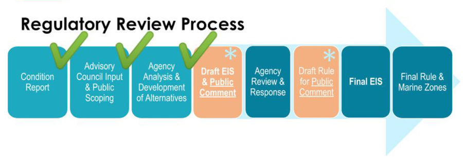 Where are we with the Restoration Blueprint? -- How the review process ...