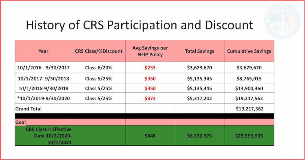 Monroe county will seek upgraded CRS class designation, saving over $1 ...