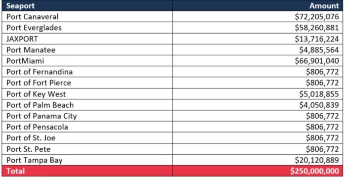 DOUBLE STANDARD? WILL KEY WEST ACCEPT $5M FOR PORT REVENUE WHILE ...