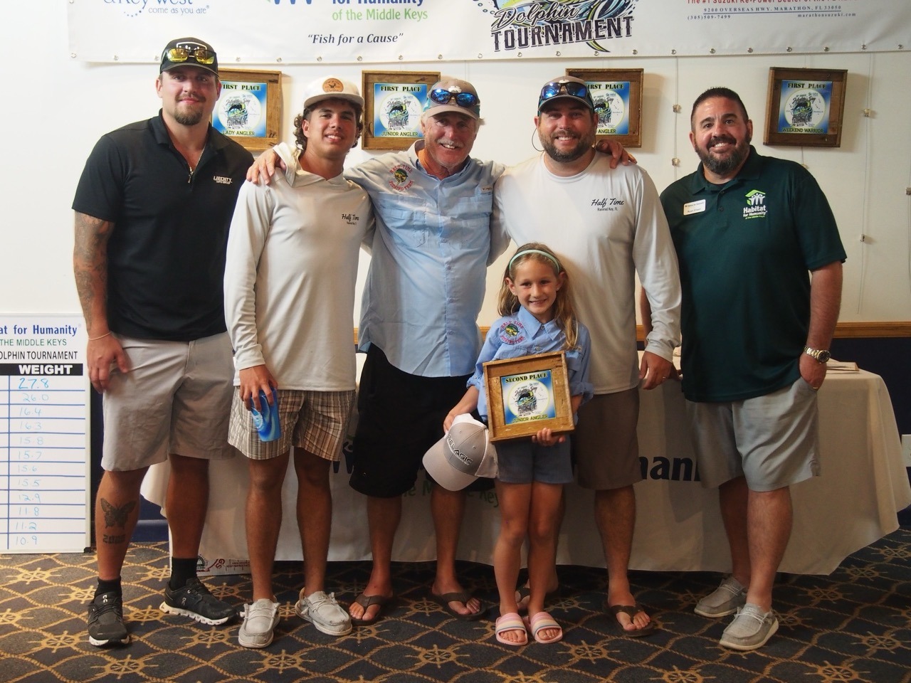 MOTHER’S DAY DOLPHIN TOURNEY REELS IN $60K FOR HABITAT FOR HUMANITY