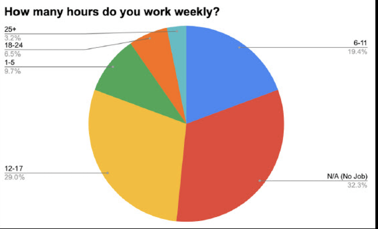 BUSY SCHEDULES: SCHOOL BOARD GETS GLIMPSE INTO STUDENTS’ LIVES